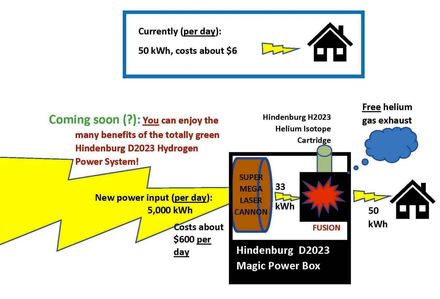 Magic Power box – Official Site for Mark C. Tredecim, author